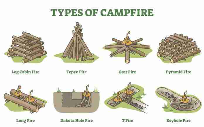 Become A Pro At Building A Safe Campfire